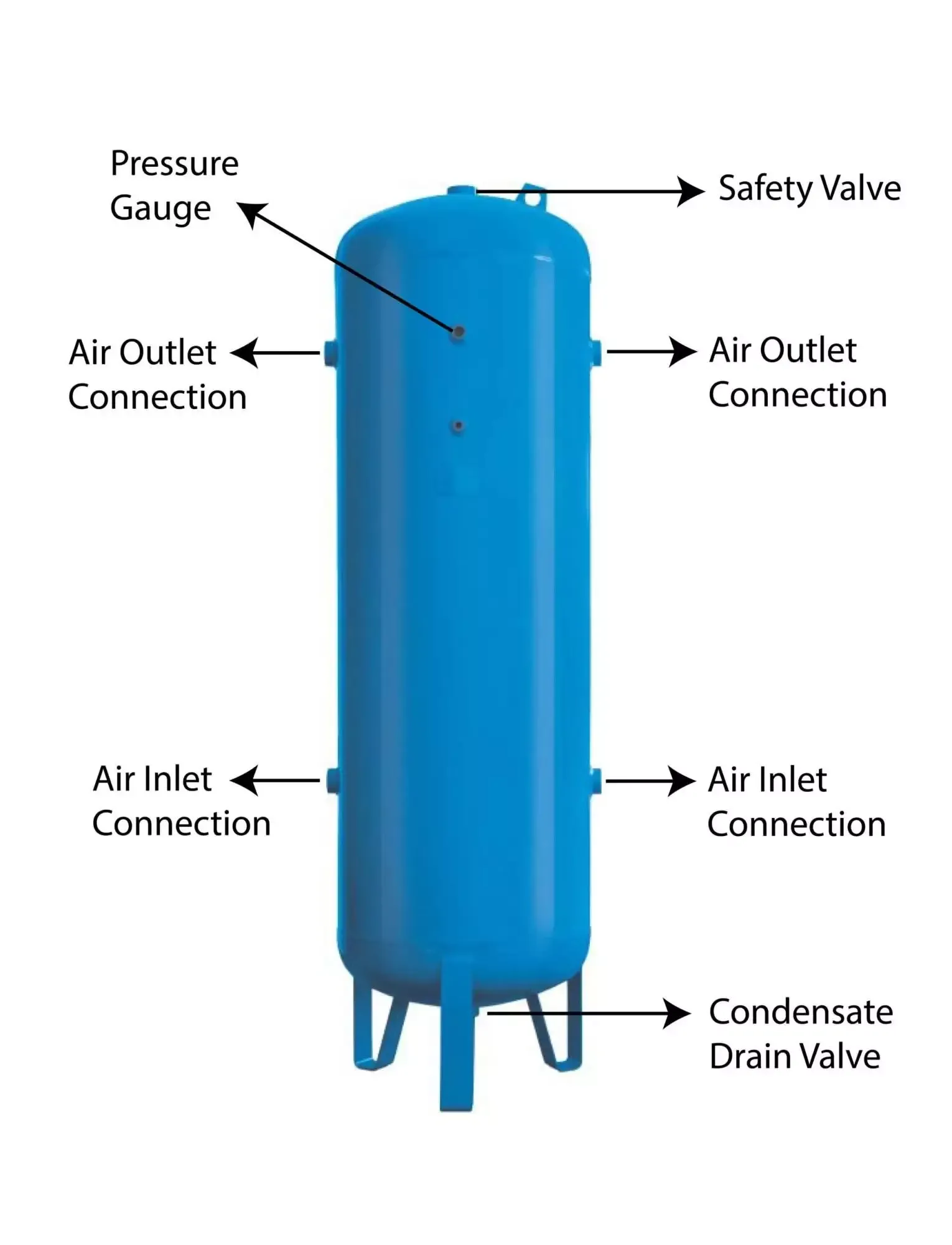 No. 1 Vertical Air Receiver Solutions Boost Your Compressed Air System ...